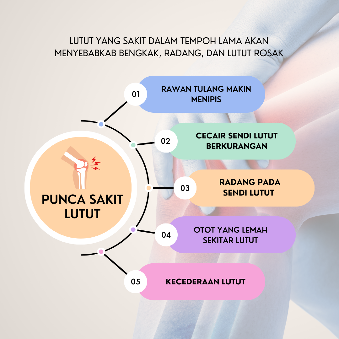 GHIBRAN SHIFA SAKIT LUTUT – storerumah